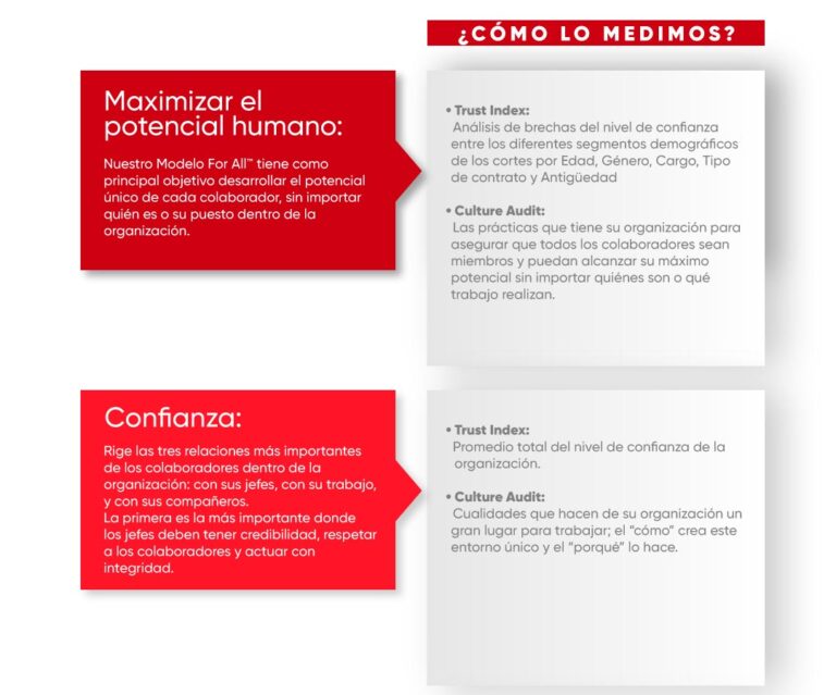 Así se construye un Great Place to Work® - GPTWⓇ MÉXICO