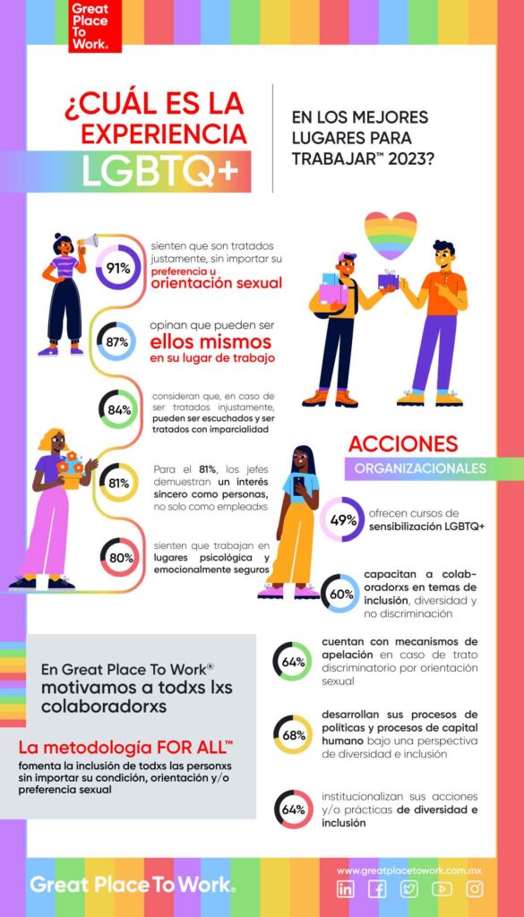 ¿Cuál es la experiencia LGBTQ+? - GPTWⓇ MÉXICO