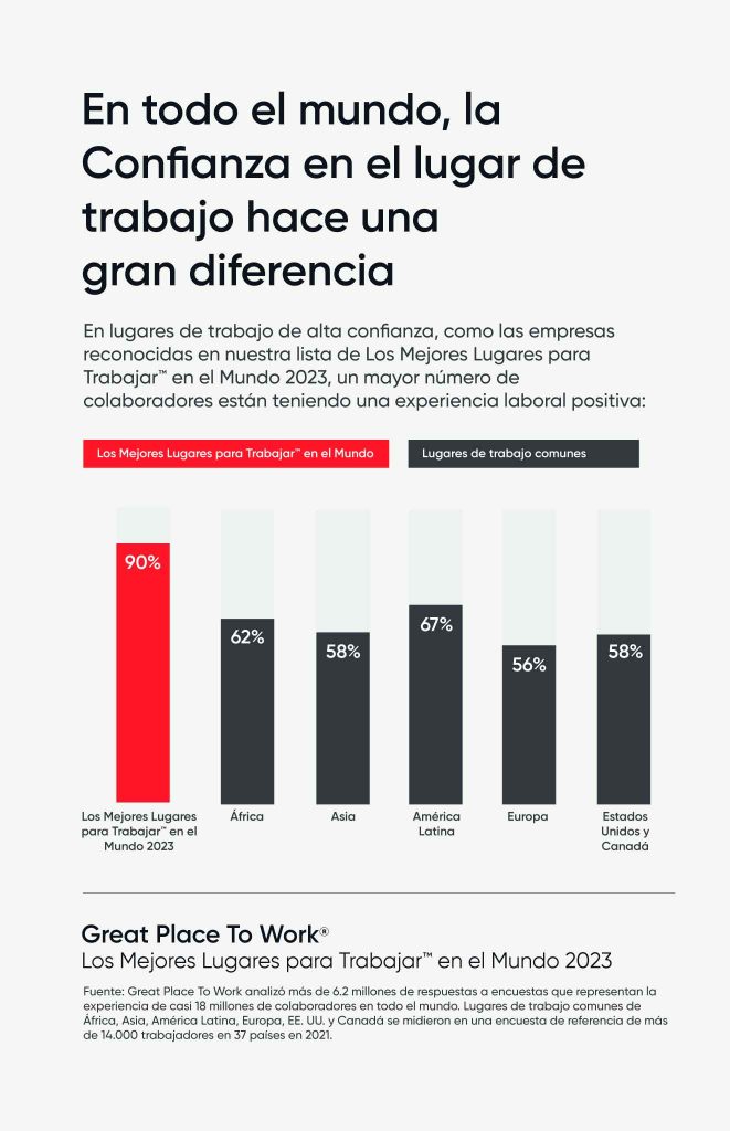 Los Mejores Lugares para Trabajar™ en el Mundo 2023 - GPTWⓇ MÉXICO