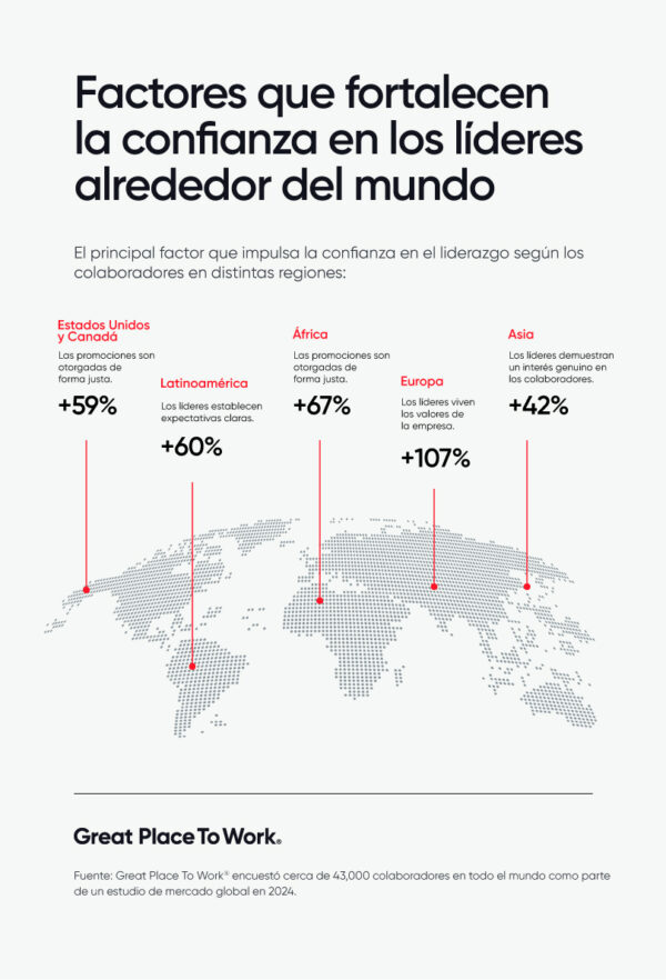 En Los Mejores Lugares para Trabajar™ en el Mundo 2024, la confianza en ...